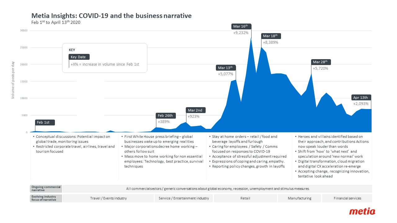 COVID-19 and the business narrative: Can we talk about a ‘new normal ...