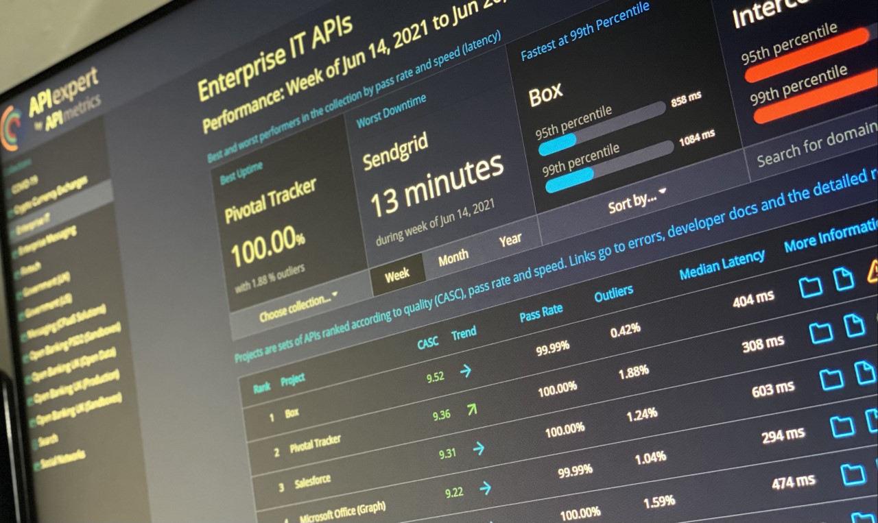 APImetrics appoints Metia Group to launch API.expert to developers ...